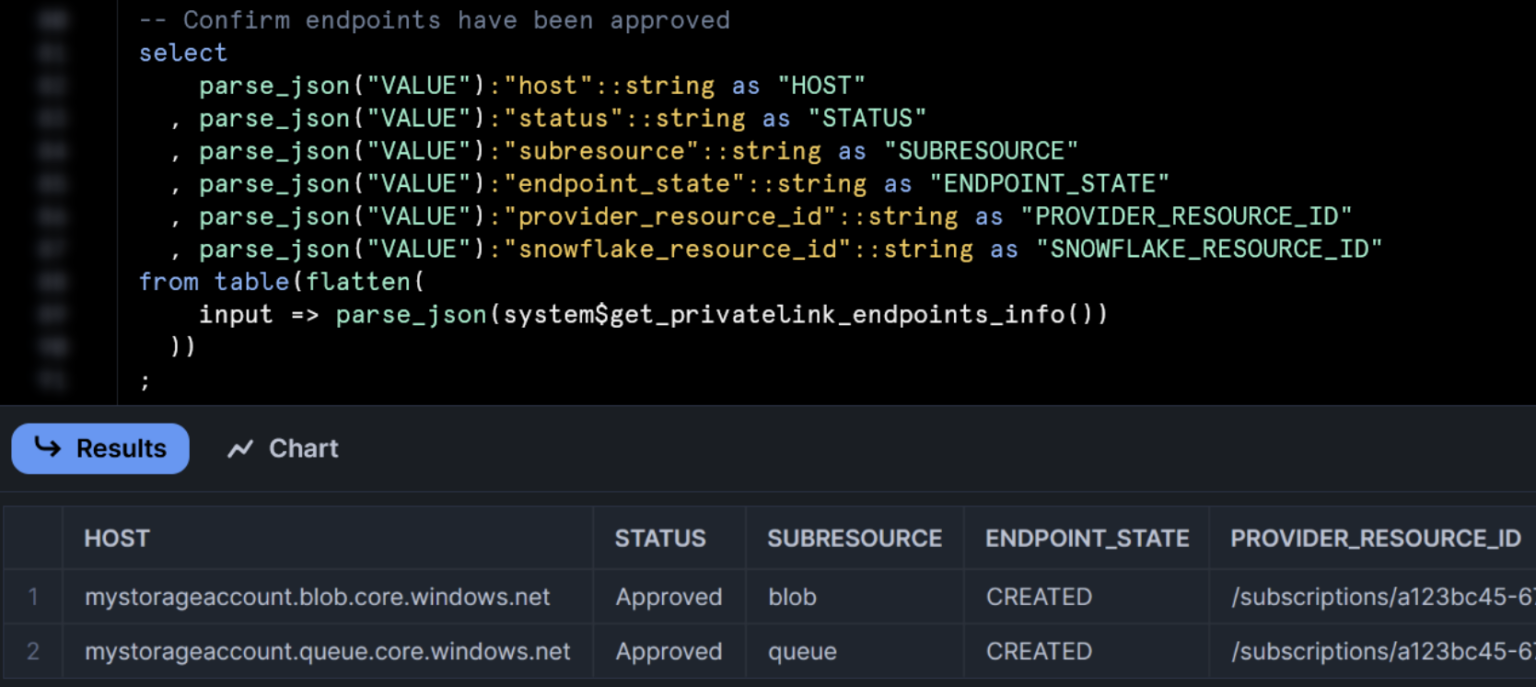 Configuring Private Connectivity Between Snowflake And Azure Storage Interworks